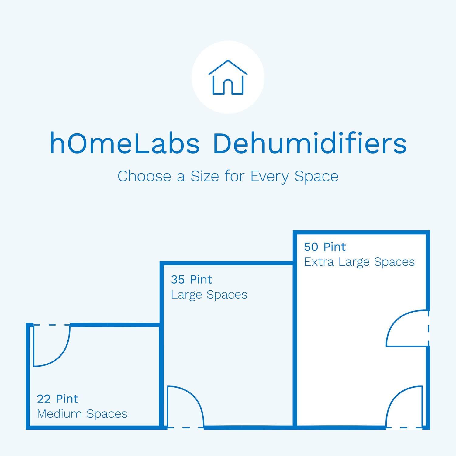 hOmeLabs Dehumidifier Review - dehumidifier-guide.com